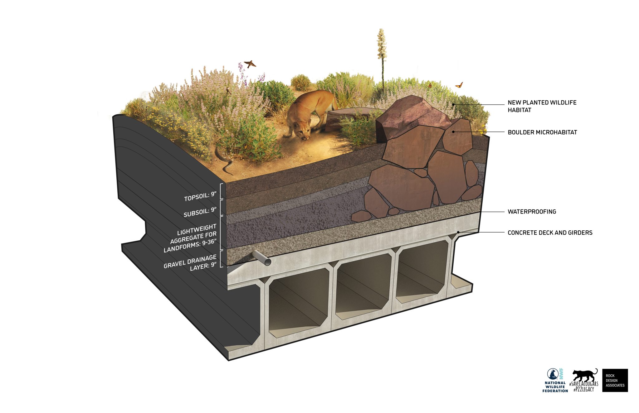 Freeway wildlife crossing in Agoura Hills receives 1st layers of soil