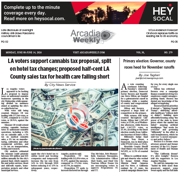 Arcadia Weekly_6/8/2026 - Hey SoCal. Change is our intention.